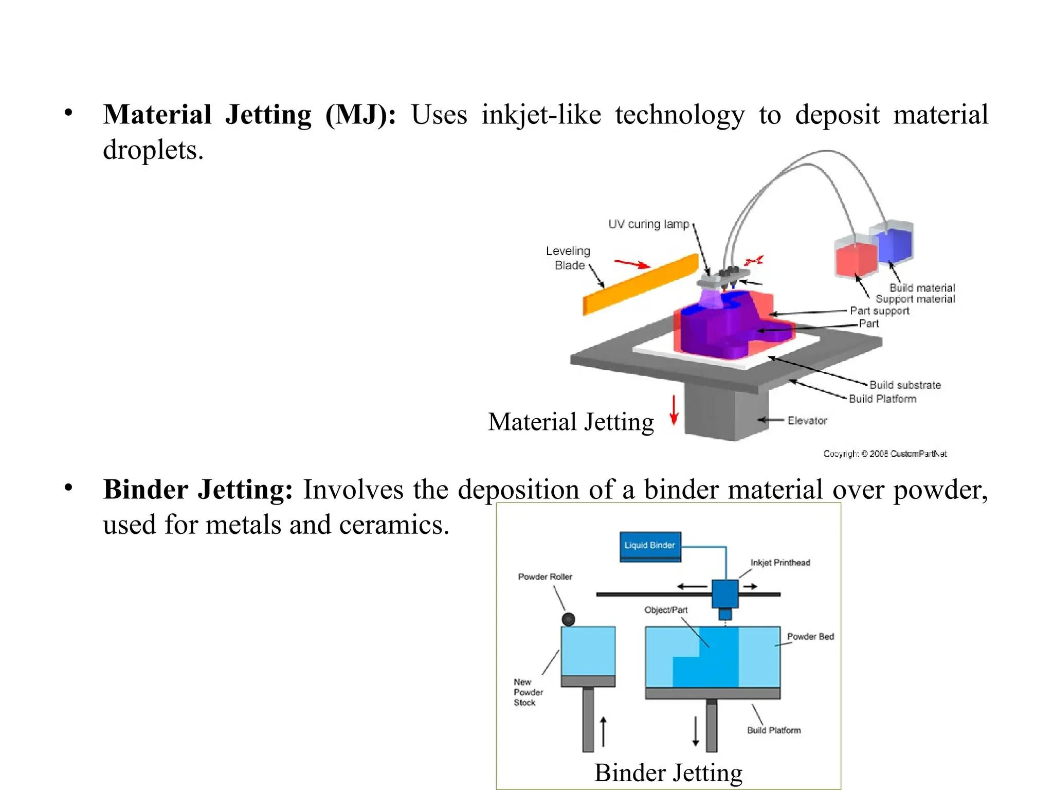 The Basics of Additive Manufacturing.ppt