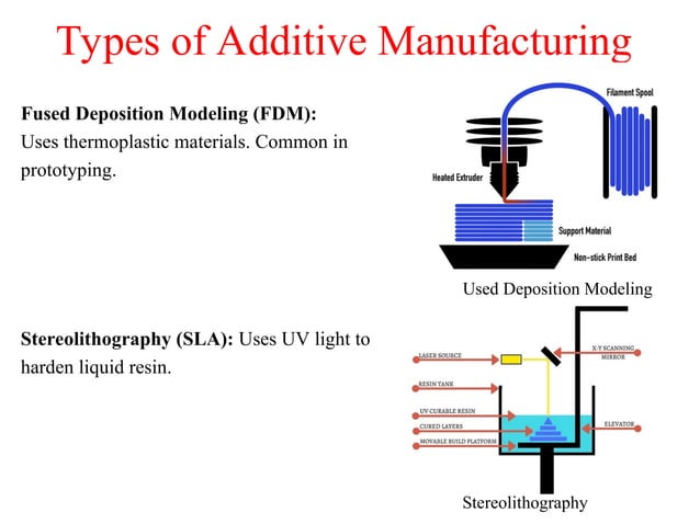 The Basics of Additive Manufacturing.ppt