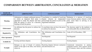 Basics concepts of Alternative Dispute Resolution | PPT