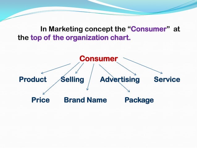 Basics of Agril. Marketing | PPT
