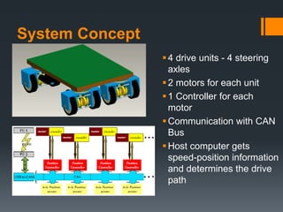 Basics of AGVs (Automated guided vehicles) | PPTX