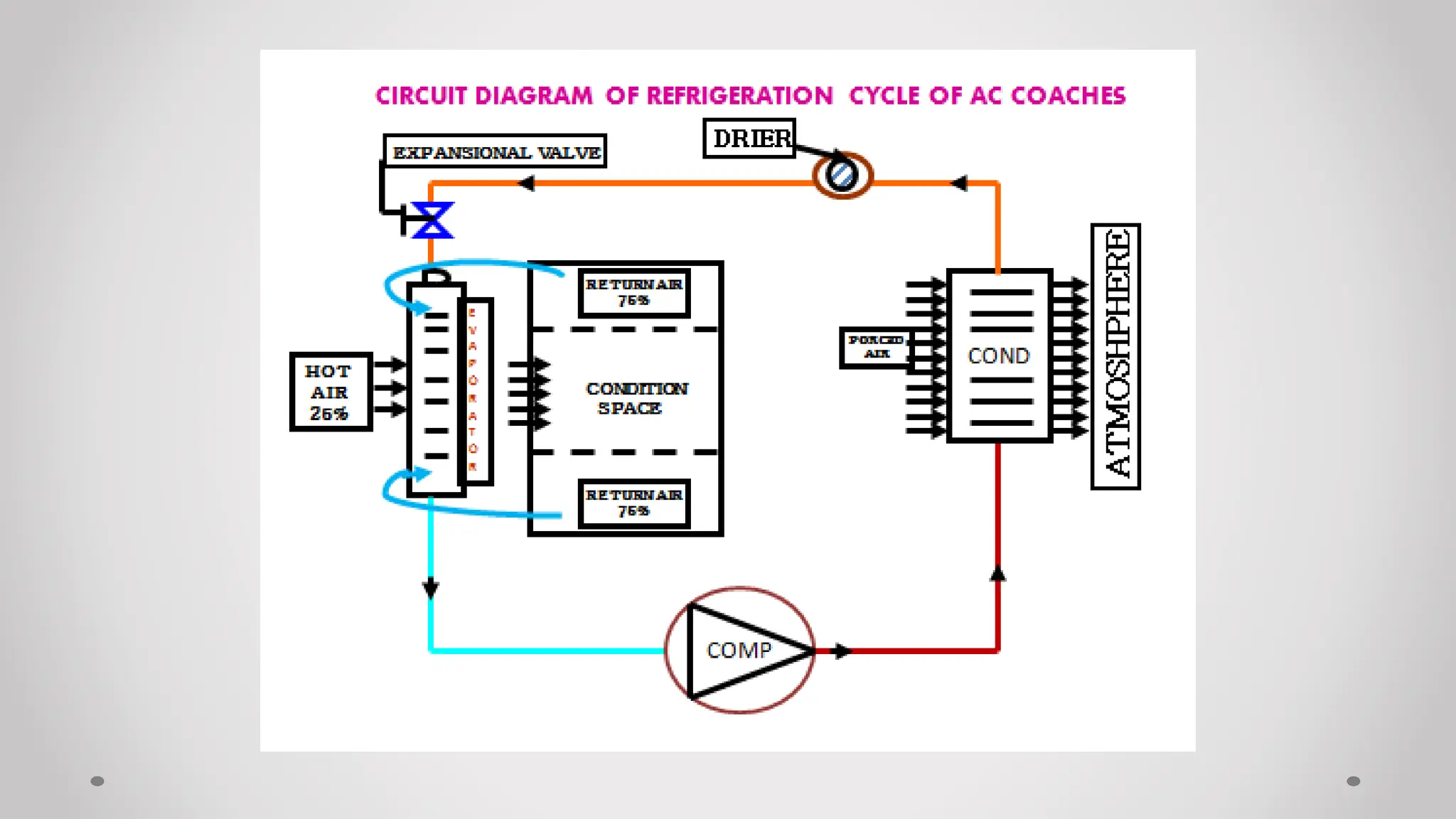 BASICS OF AIR CONDITIONING. BASICS OF AIR CONDITIONING.pdf