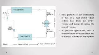 BASICS OF AIR CONDITIONING. BASICS OF AIR CONDITIONING.pdf