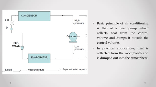 BASICS OF AIR CONDITIONING. BASICS OF AIR CONDITIONING.pdf