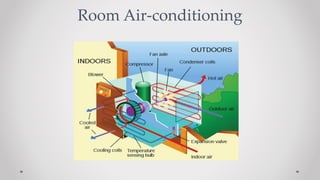 BASICS OF AIR CONDITIONING. BASICS OF AIR CONDITIONING.pdf