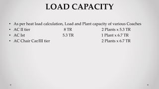 BASICS OF AIR CONDITIONING. BASICS OF AIR CONDITIONING.pdf