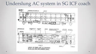 BASICS OF AIR CONDITIONING. BASICS OF AIR CONDITIONING.pdf