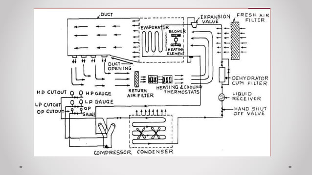 BASICS OF AIR CONDITIONING. BASICS OF AIR CONDITIONING.pdf