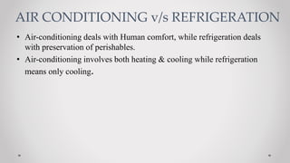 BASICS OF AIR CONDITIONING. BASICS OF AIR CONDITIONING.pdf