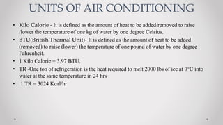 BASICS OF AIR CONDITIONING. BASICS OF AIR CONDITIONING.pdf