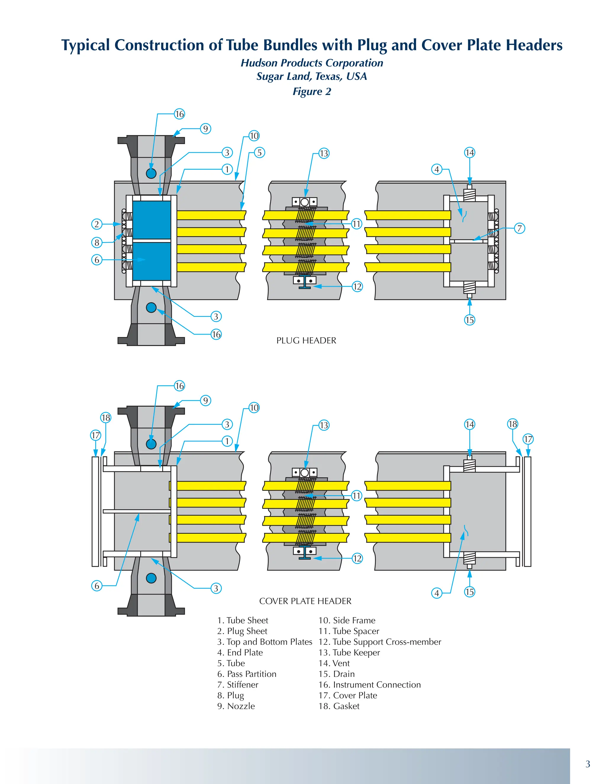 Basics of Air cooler design and inspection | PDF