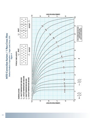 Basics of Air cooler design and inspection | PDF
