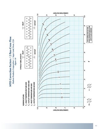 Basics of Air cooler design and inspection | PDF