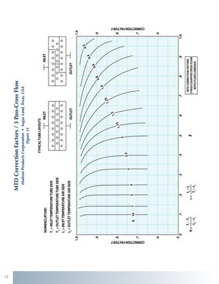 Basics of Air cooler design and inspection | PDF
