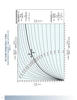 Basics of Air cooler design and inspection | PDF