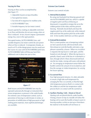 Basics of Air cooler design and inspection | PDF