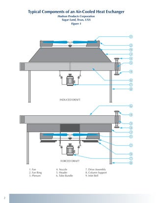 Basics of Air cooler design and inspection | PDF