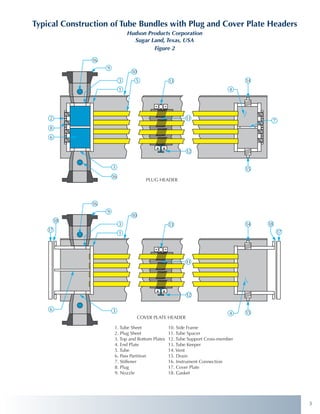 Basics of Air cooler design and inspection | PDF