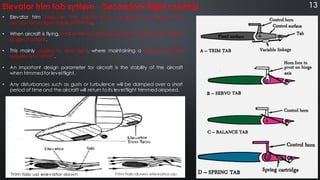 Basics of airplanes | PDF