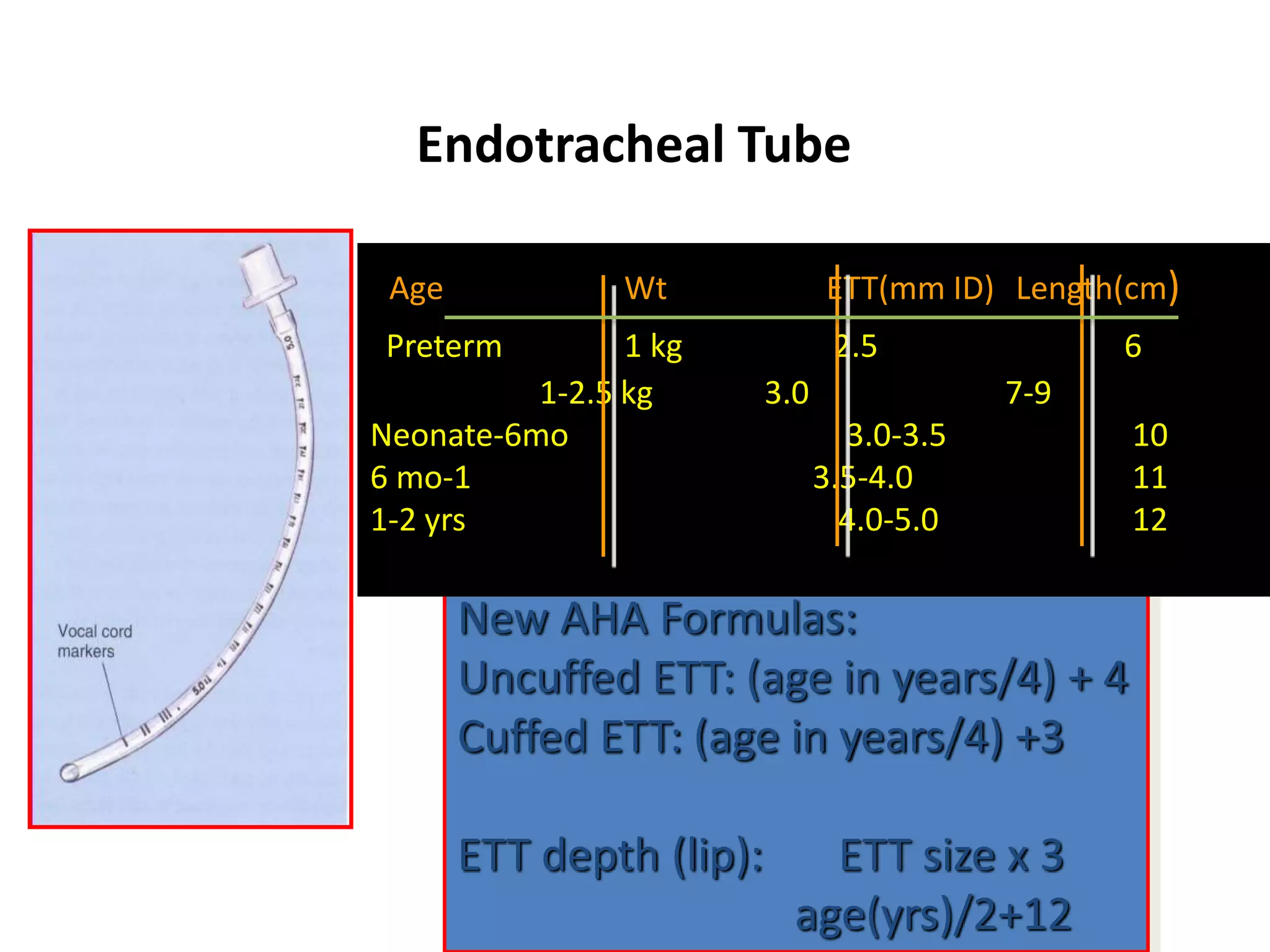 Basics of airway management april 2018 | PPTX