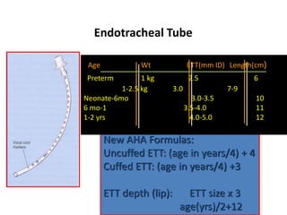 Basics of airway management april 2018 | PPT