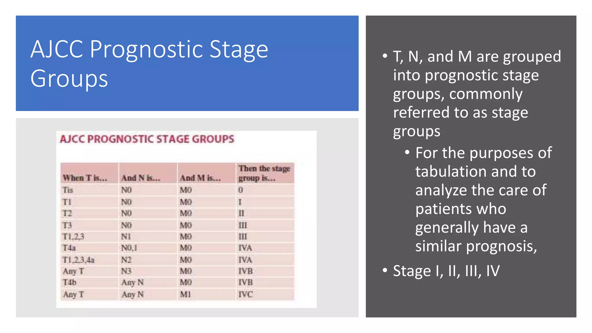 Basics of ajcc tnm staging of cancer 8th edition | PPTX