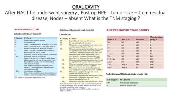 Basics of ajcc tnm staging of cancer 8th edition | PPTX