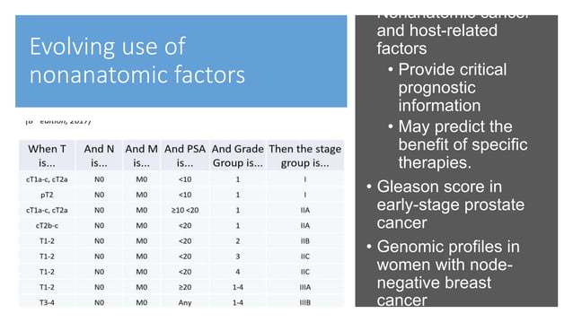 Basics of ajcc tnm staging of cancer 8th edition | PPTX