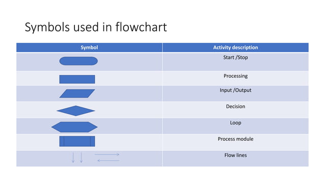 Basics of Algorithms.pdf | Programming Languages | Computing