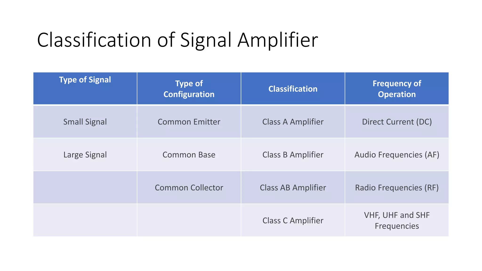 Basics of amplifier.ppt