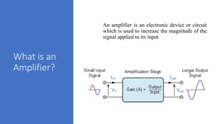 Basics of amplifier.ppt