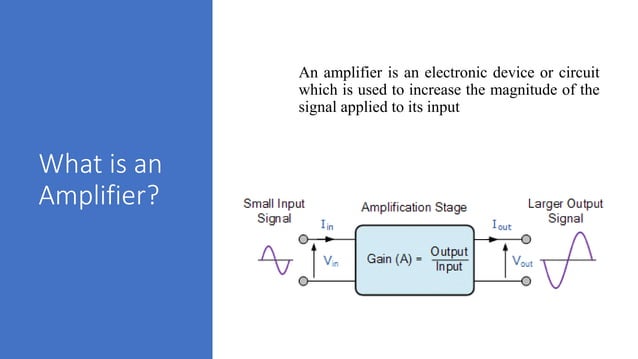 Basics of amplifier.ppt | Digital Audio | Computer Software and Applications