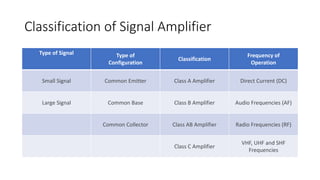 Basics of amplifier.ppt