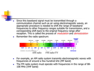 Basics of analog communication system | PPT