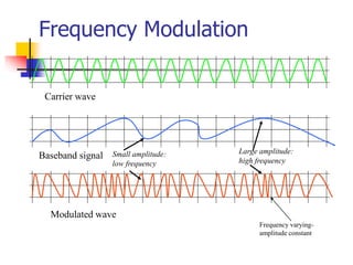 Basics of analog communication system | PPT