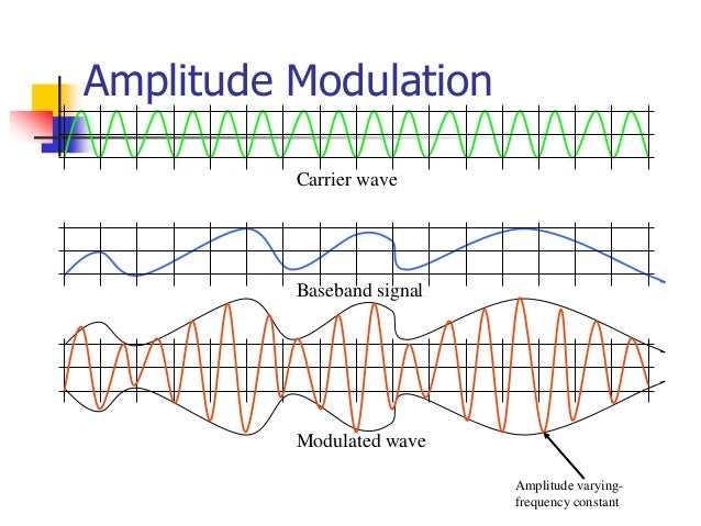 Basics of analog communication system
