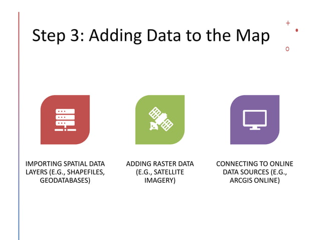 Basics Of Arc Gis Creatingamapinarcgis Intoduction Of Arcgis