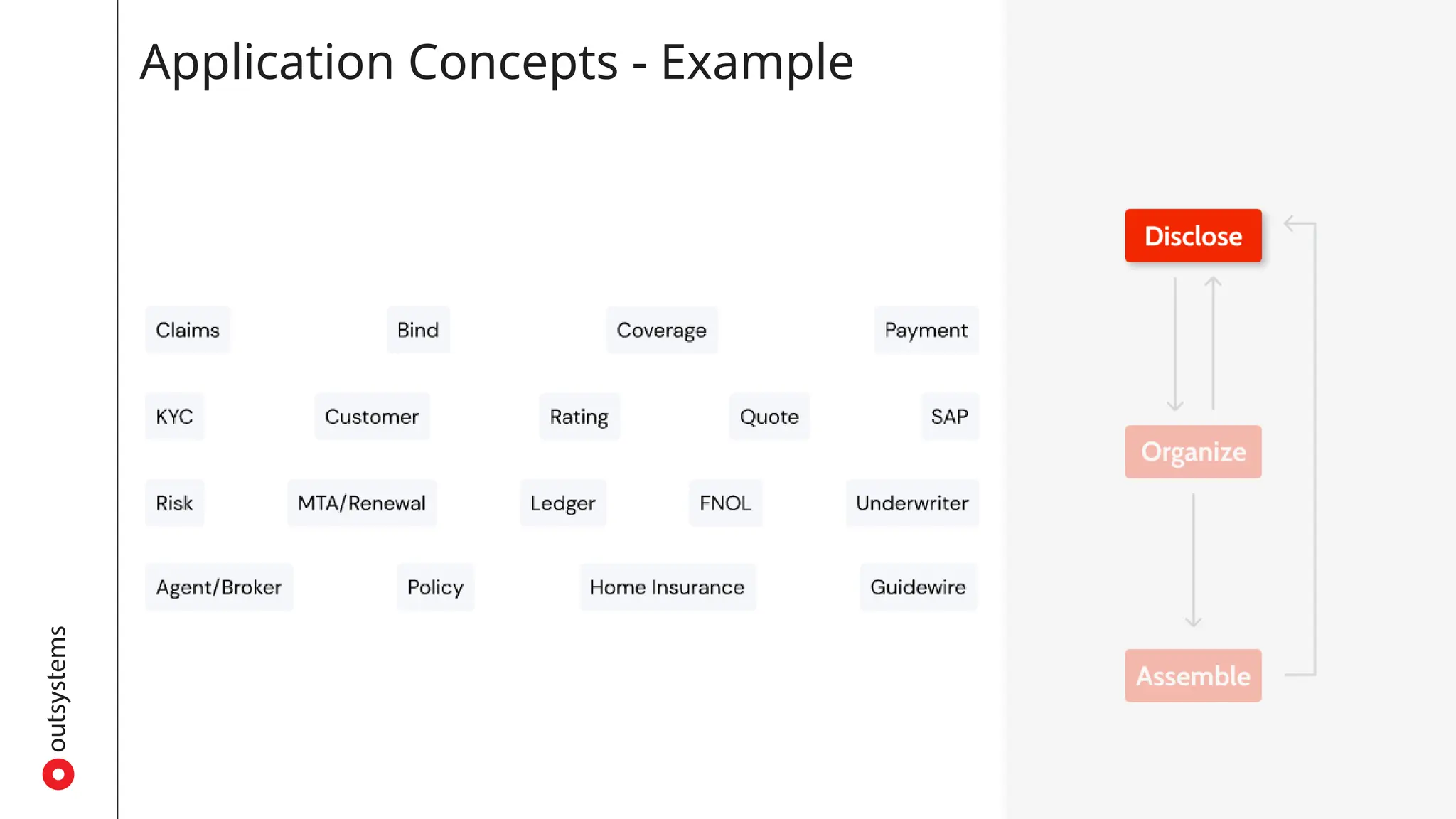 Mastering ODC Architecture: Everything You Need to Know | PPTX