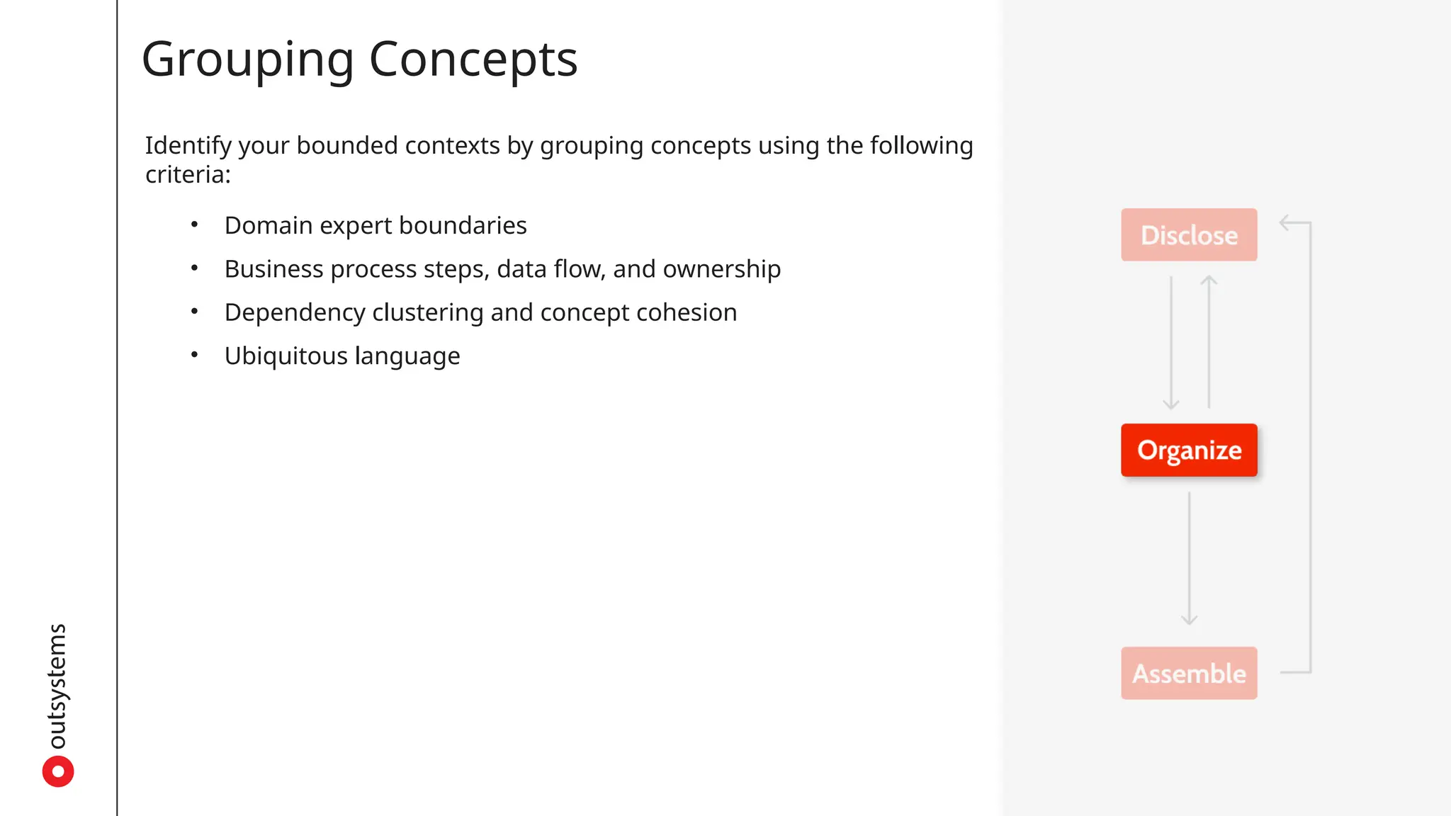 Mastering ODC Architecture: Everything You Need to Know | PPTX