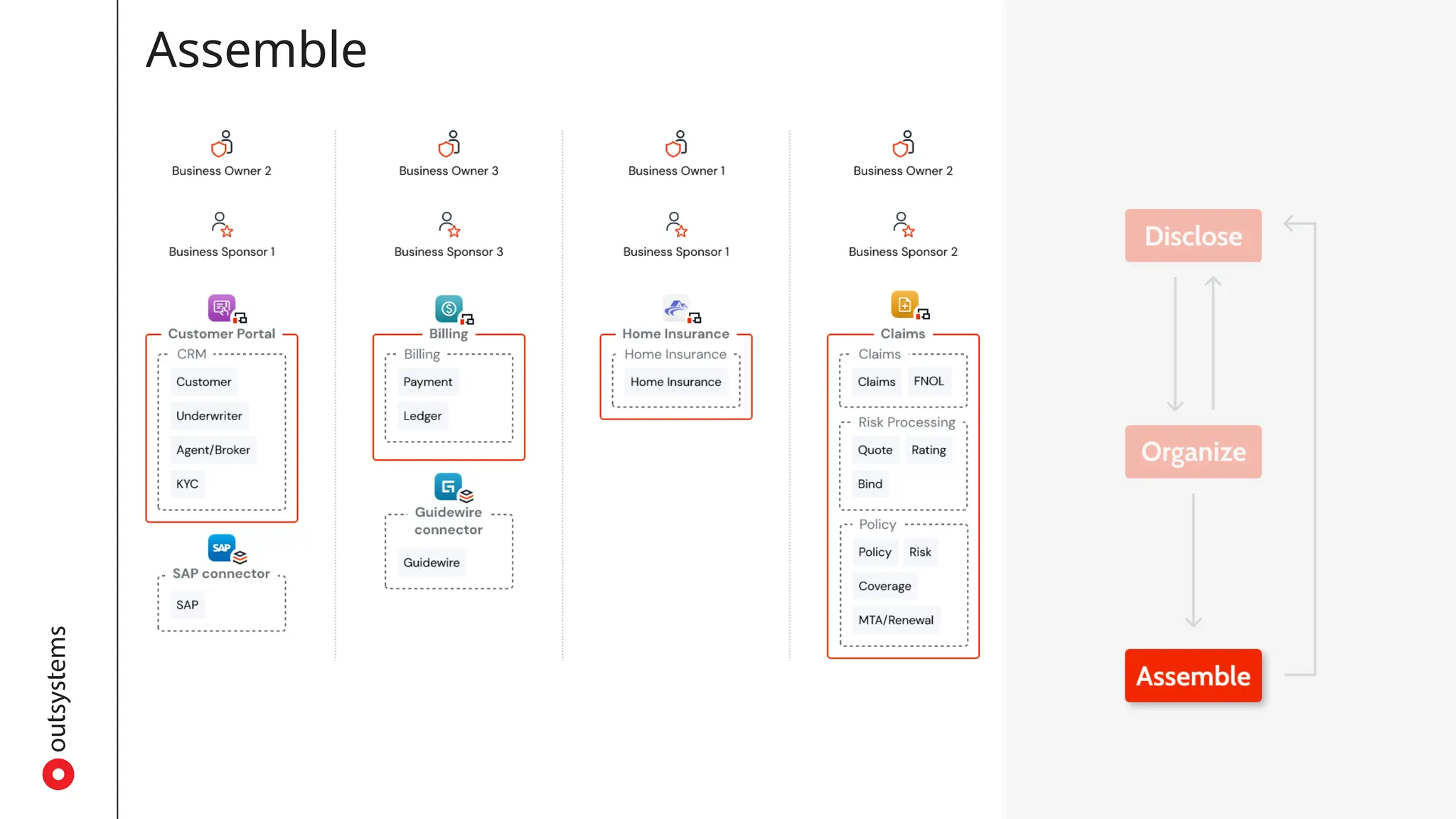 Mastering ODC Architecture: Everything You Need to Know | PPTX
