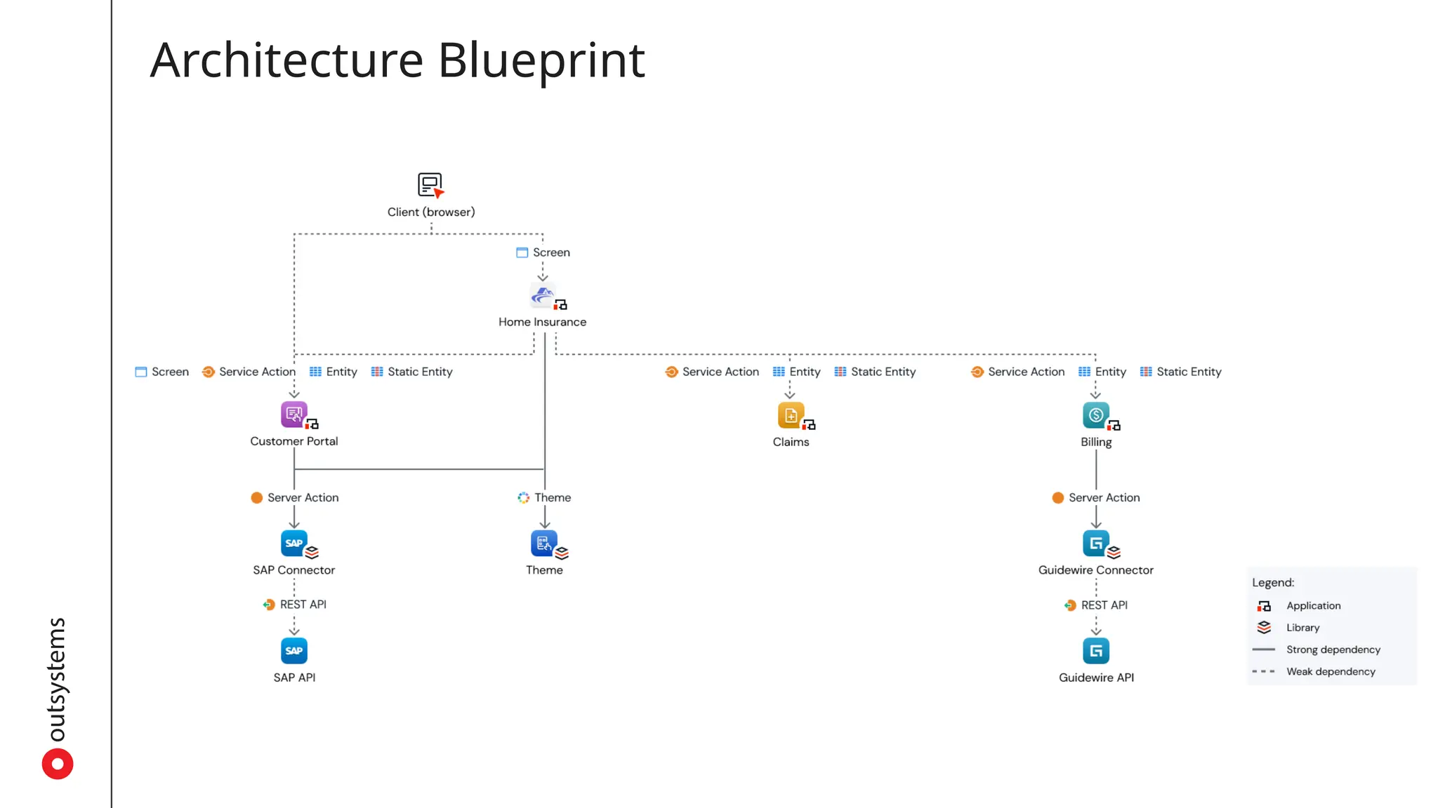Mastering ODC Architecture: Everything You Need to Know | PPTX