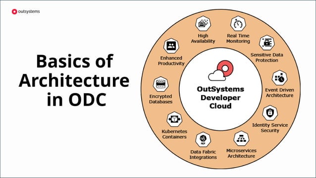 Mastering ODC Architecture: Everything You Need to Know | PPTX