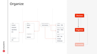 Mastering ODC Architecture: Everything You Need to Know | PPTX