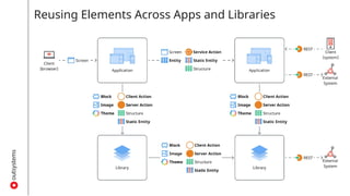 Mastering ODC Architecture: Everything You Need to Know | PPTX