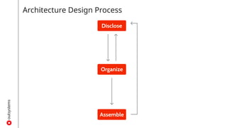 Mastering ODC Architecture: Everything You Need to Know | PPTX