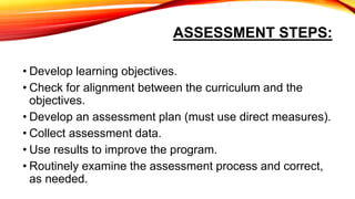 Basics of assessment | PPTX