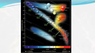 Basics Of Astrophysics | PPTX