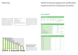 Basics of atex | PDF