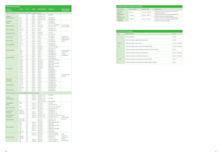 Basics of atex | PDF