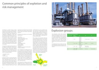 Basics of atex | PDF